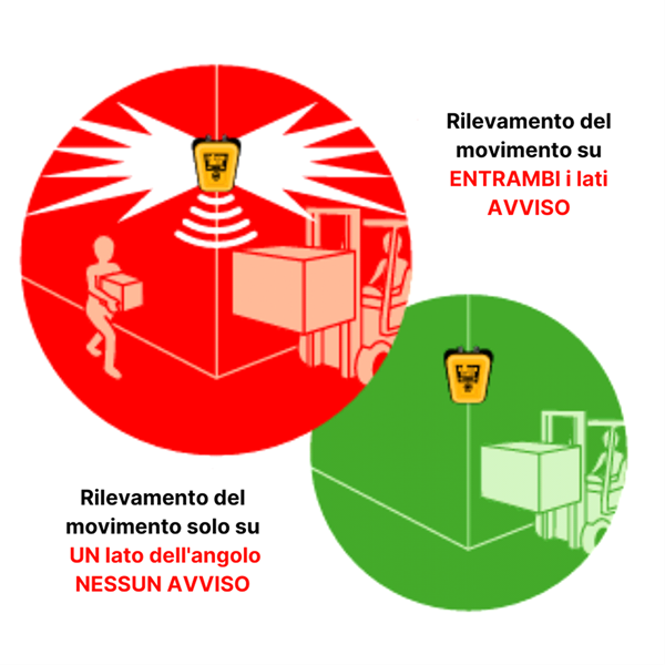 Collision Sentry Corner Pro | DMR
